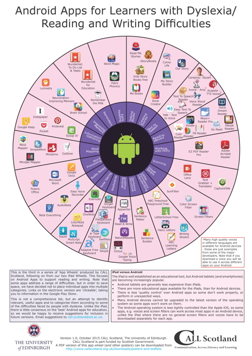 The Wheel Of Android Apps For Dyslexia the-wheel-of-android-apps-for-dyslexia